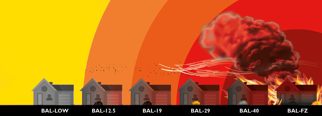 Premium Protection | Window Furnishings Australia